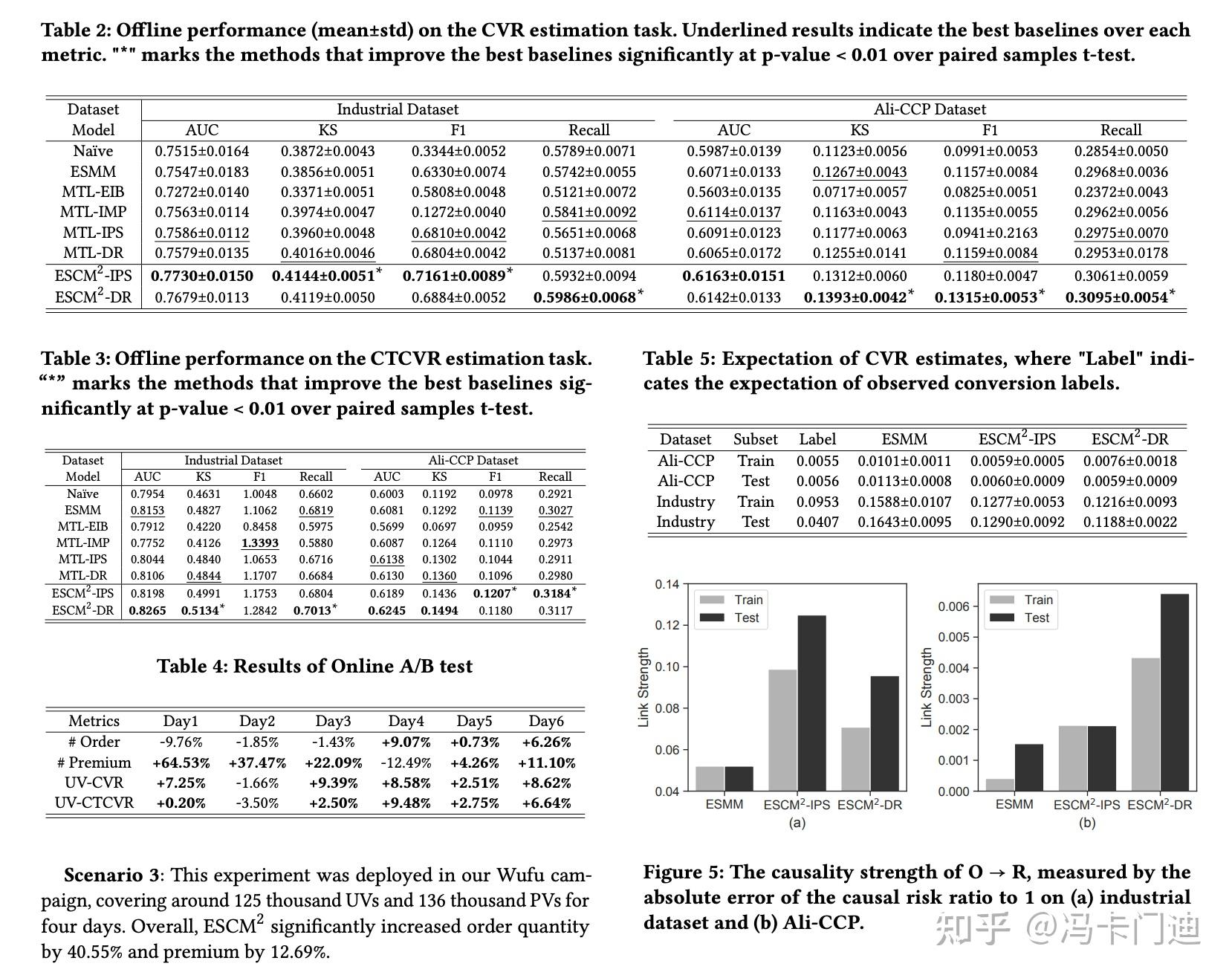 [论文笔记]ESCM2: Entire Space Counterfactual Multi-Task Model for Post-Click Conversion Rate ...