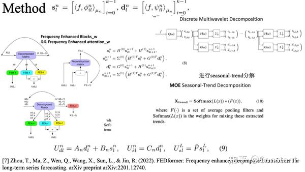Ai4ts论文阅读 Fedformer Frequency Enhanced Decomposed Transformer For