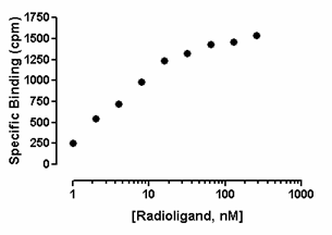 GraphPad Prism绘图教程 | 如何制作对数坐标的图表 - 知乎