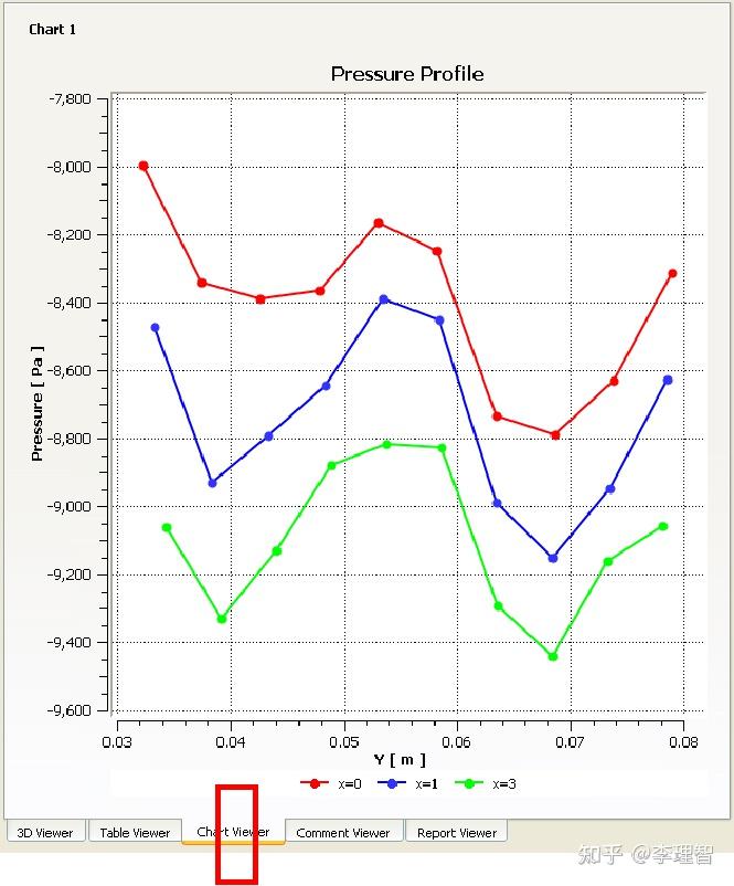 流体力学与仿真模拟基础（九）：仿真后处理—CFD-POST（IV） - 知乎