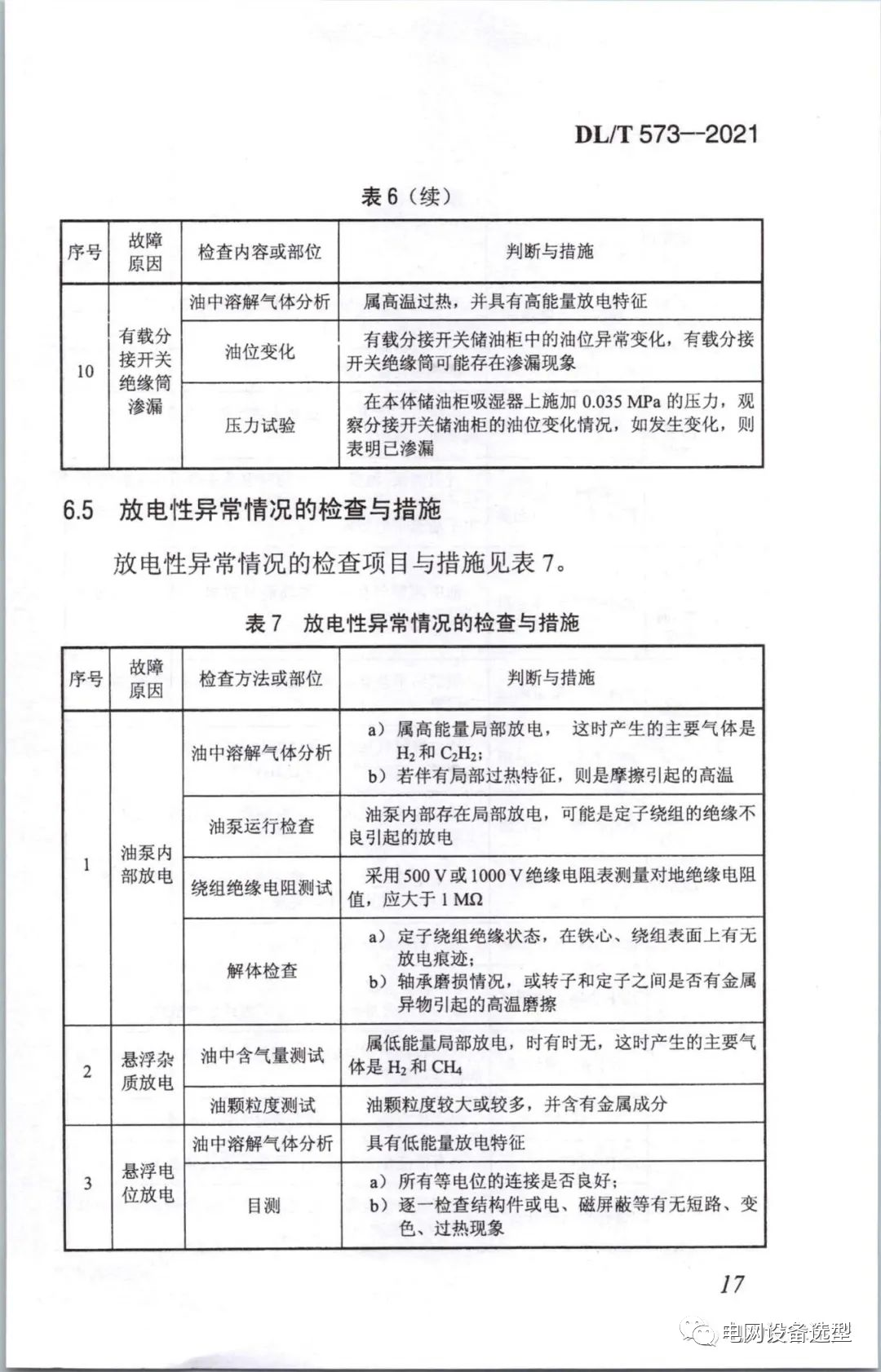 新版DL／T 573—2021电力变压器检修导则 - 知乎