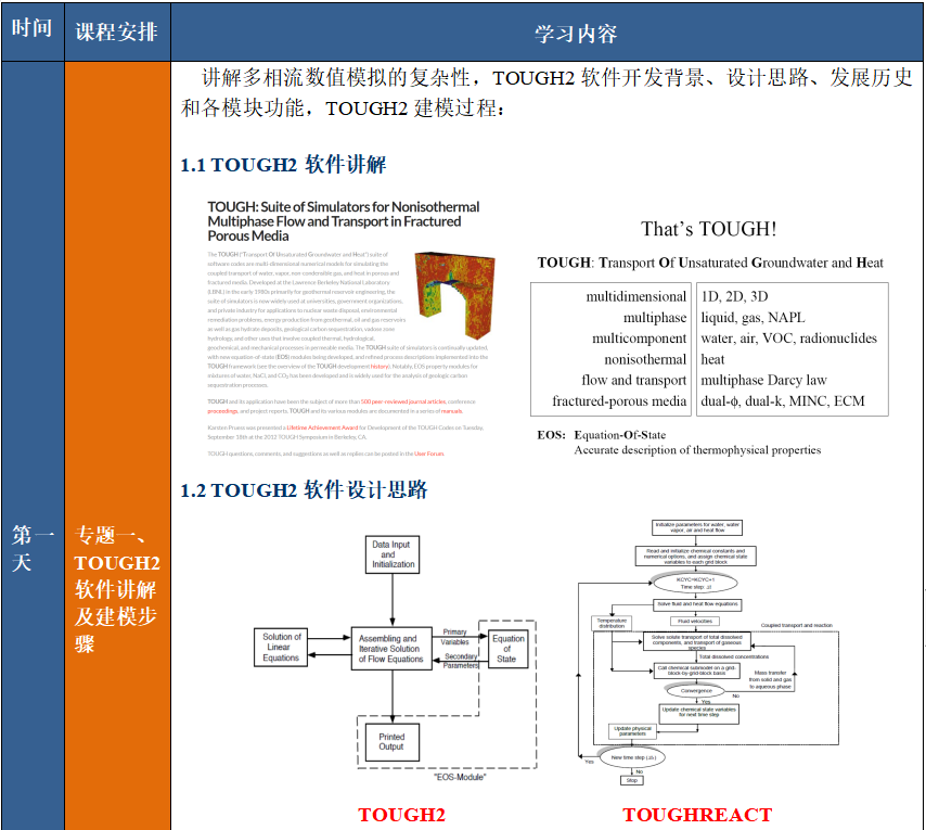 地质软件汇总：TOUGH、GIS地质灾害、地面沉降、GMS、InSAR、FEFLOW、Visual modflow - 知乎