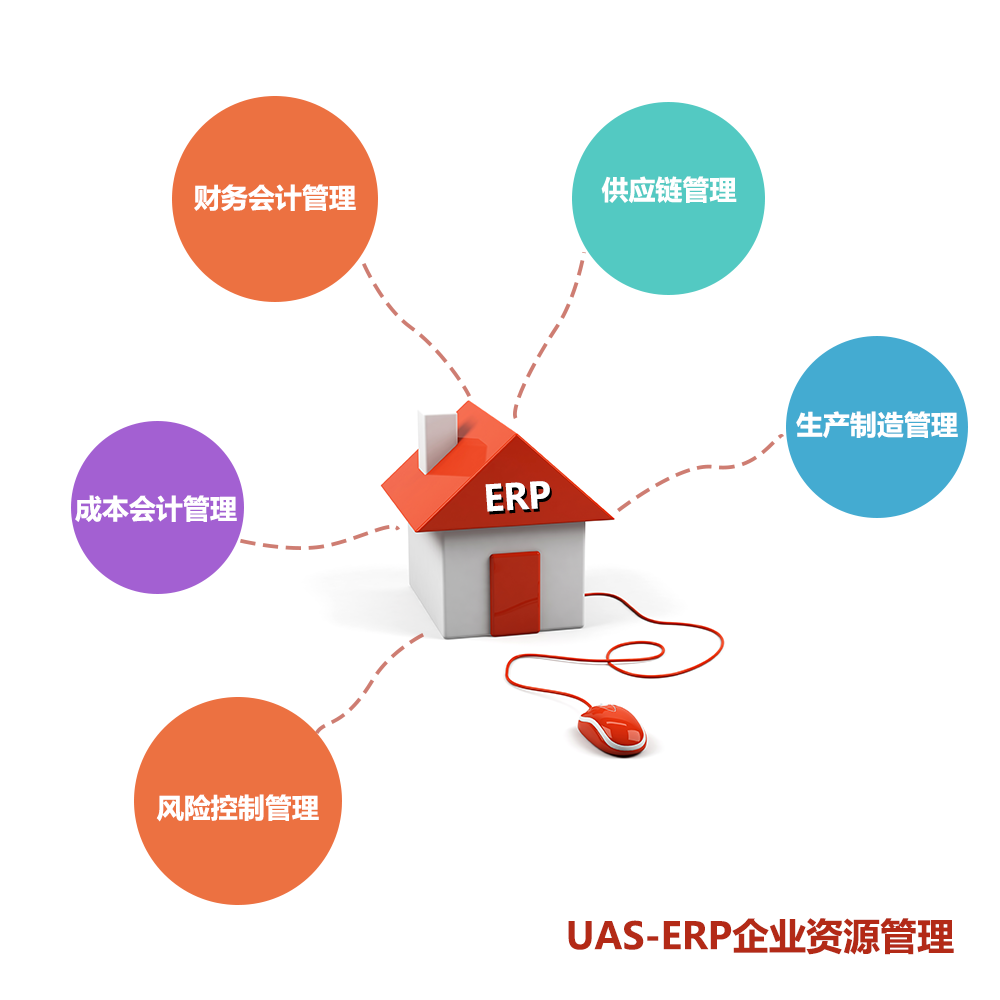 优软UAS小编浅聊ERP上线之后可能会面临的问题 - 知乎