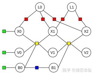 GTSAM/iSAM 原理学习 - 知乎
