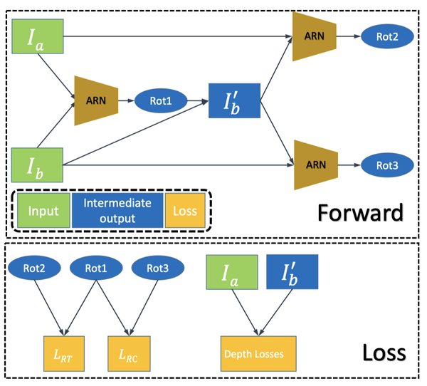 [TPAMI2021] SC_Depth-v2：《Auto-Rectify Network for Unsupervised Indoor Depth Estimation》解析 - 知乎