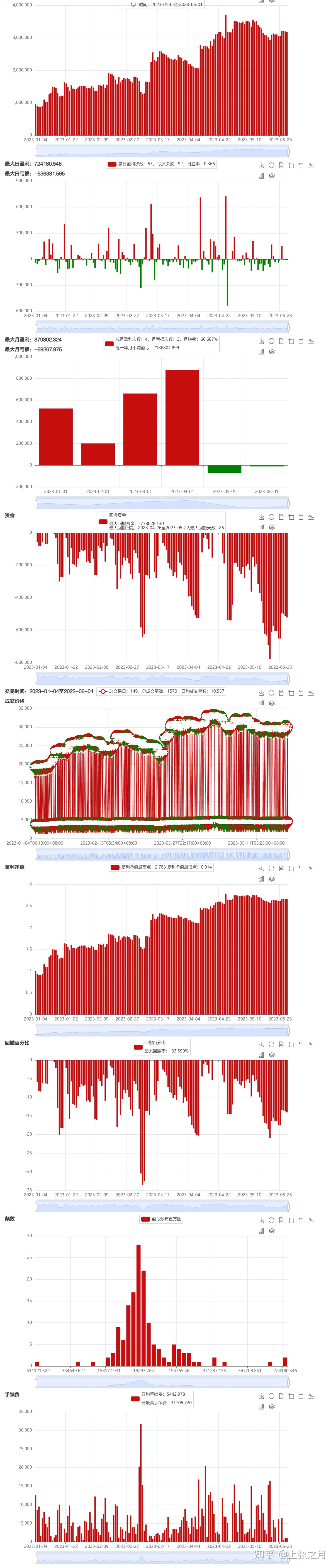 veighna(vn.py)使用pyecharts2.0输出回测统计结果(画图酷炫) - 知乎