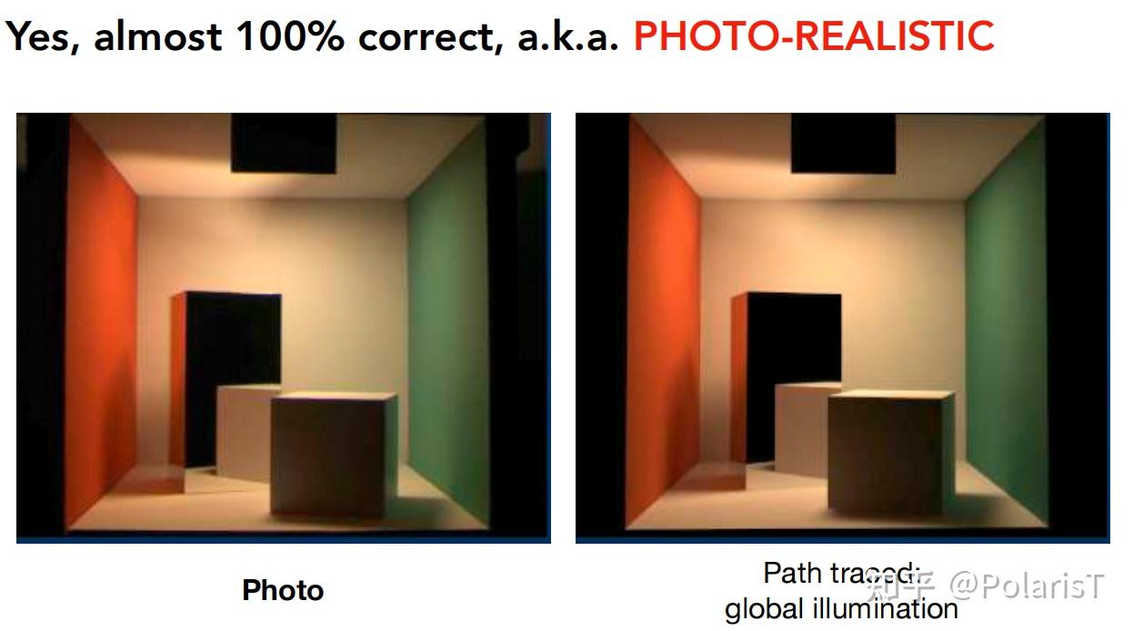 GAMES101学习随笔（七）——Path Tracing - 知乎