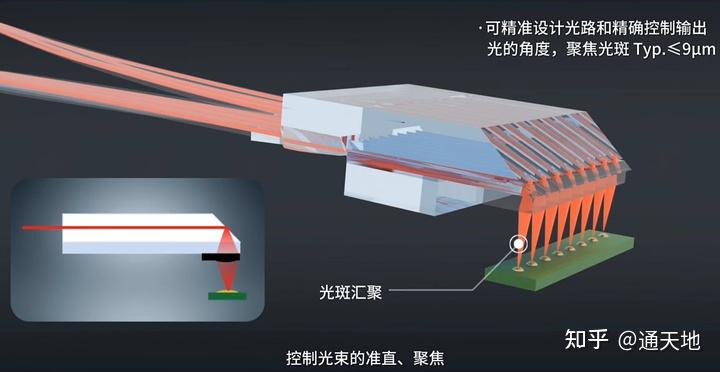 MI-FA+透镜阵列 - 知乎