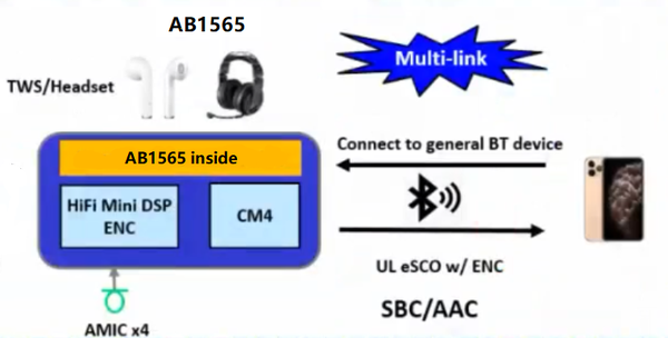 基于Airoha AB1565的MCSync双通路技术的ANC+TWS耳机方案 - 知乎