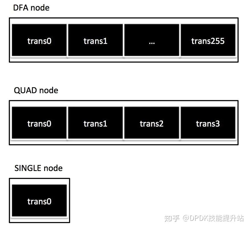 DPDK ACL算法介绍（二） - 知乎