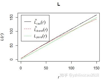 生态R包spatstat的部分用法（一） - 知乎