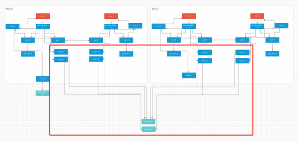 基于SkyEye的CAN总线通信测试 - 知乎