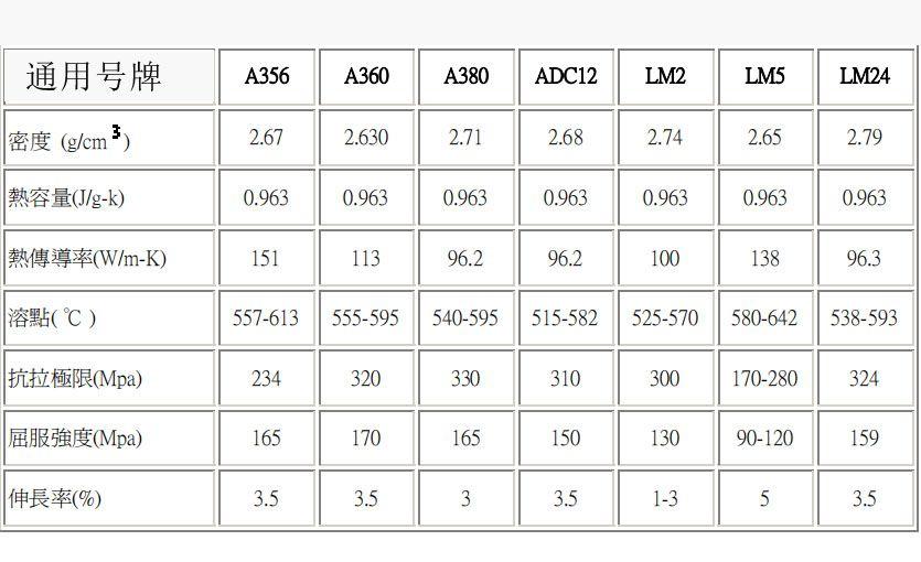 ADC12是什么型号的铝合金？ - 知乎