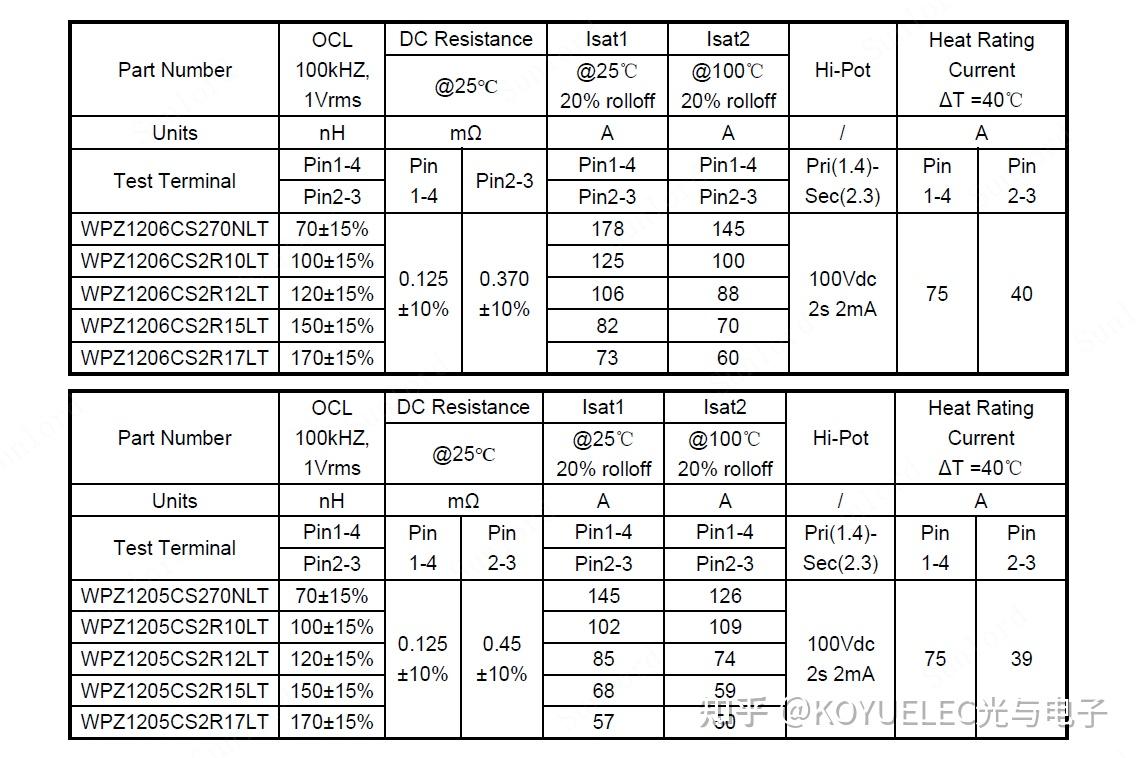 SUNLORDINC顺络电子研发生产出超大电流TLVR用组装式功率电感-WPZ系列 - 知乎