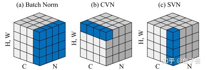 详解高分辨率缺陷异常定位新范式：PyramidFlow（CVPR 23） - 知乎