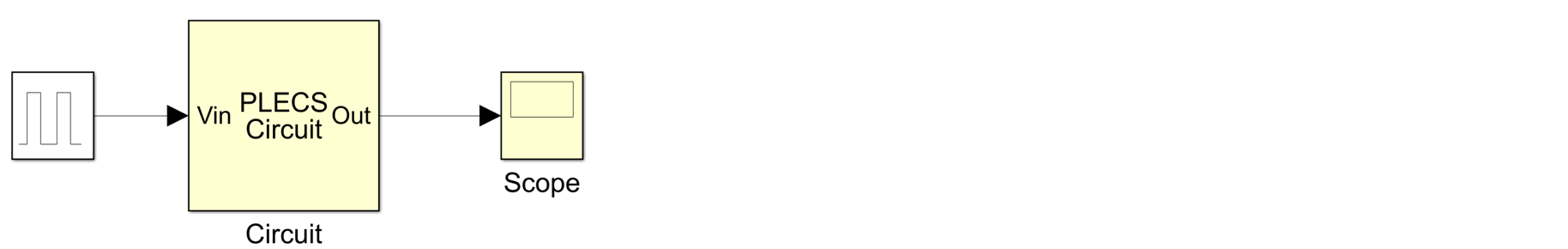 PLECS 教程 2：PLECS Blockset 简介（ 通过构建两个简单的电路开始学习PLECS Blockset） - 知乎