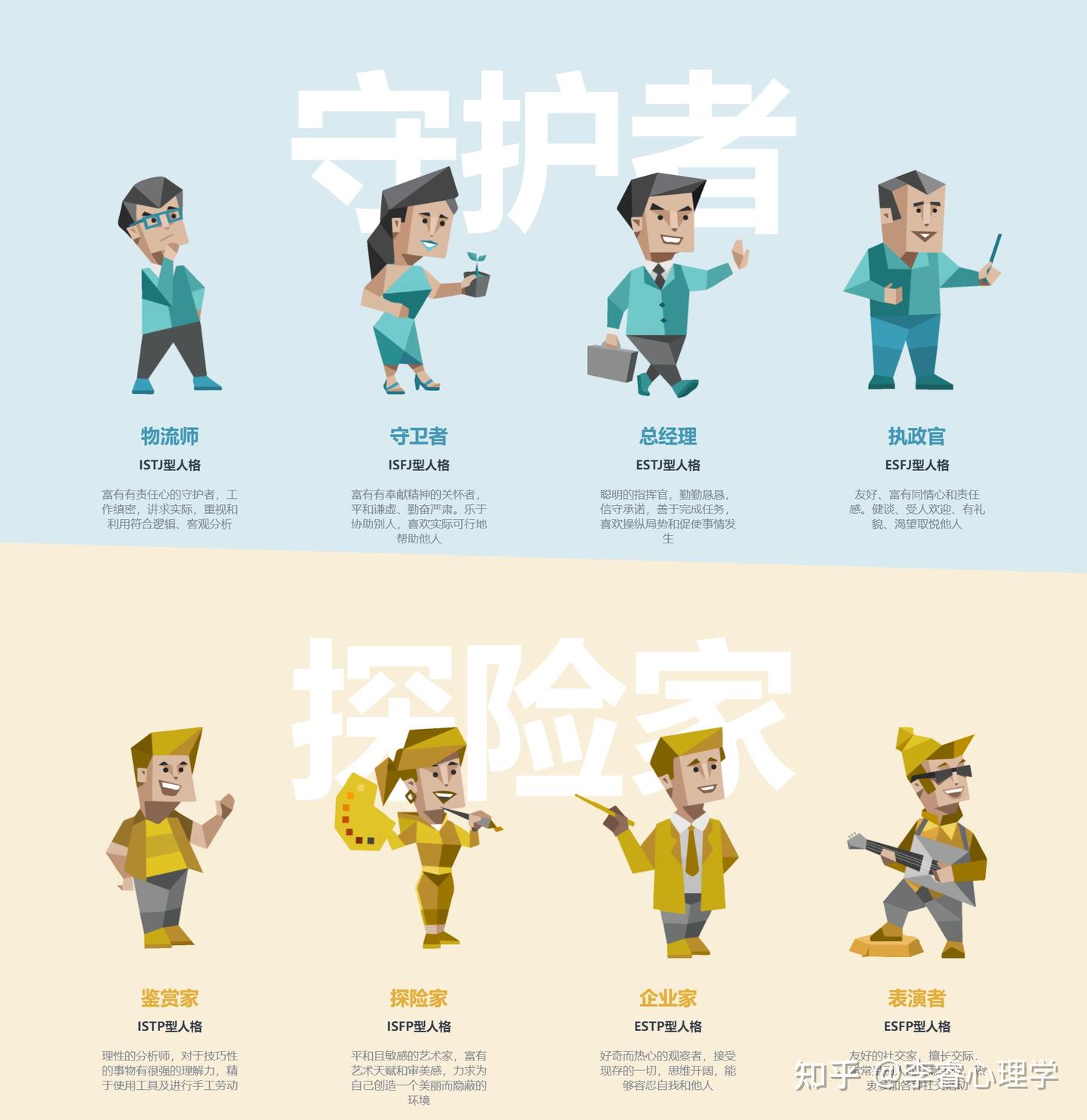MBTI测评：信度效度最高的性格测试 - 知乎