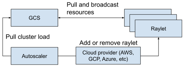 AIGC 利器 Ray 云原生探索之路--Ray Core 篇 (下) - 知乎