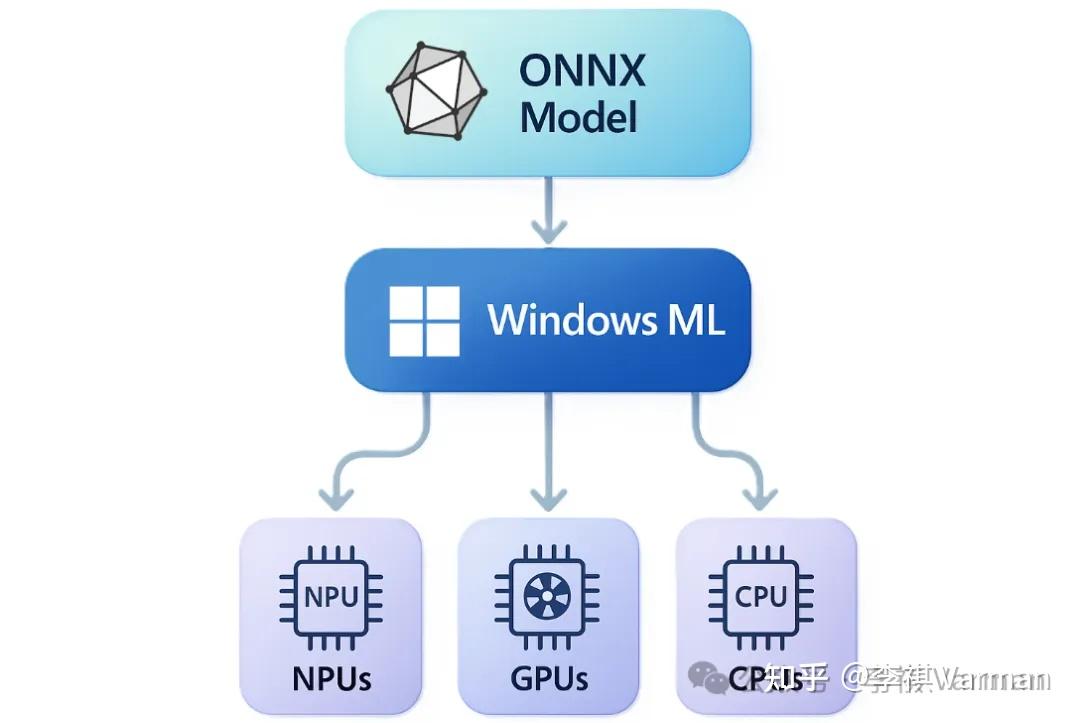 全网最全 Windows 11 AI+ PC 解析：从入门概念到全功能实测 - 知乎
