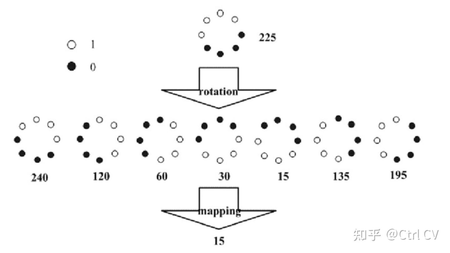 LBP算法详解 - 知乎
