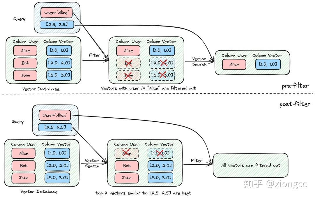 PgSQL + pgvector — 不止存储，更懂智能 - 知乎
