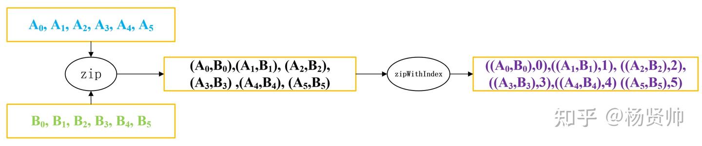 从BOOM源码学习Chisel语言的设计技巧 - 知乎