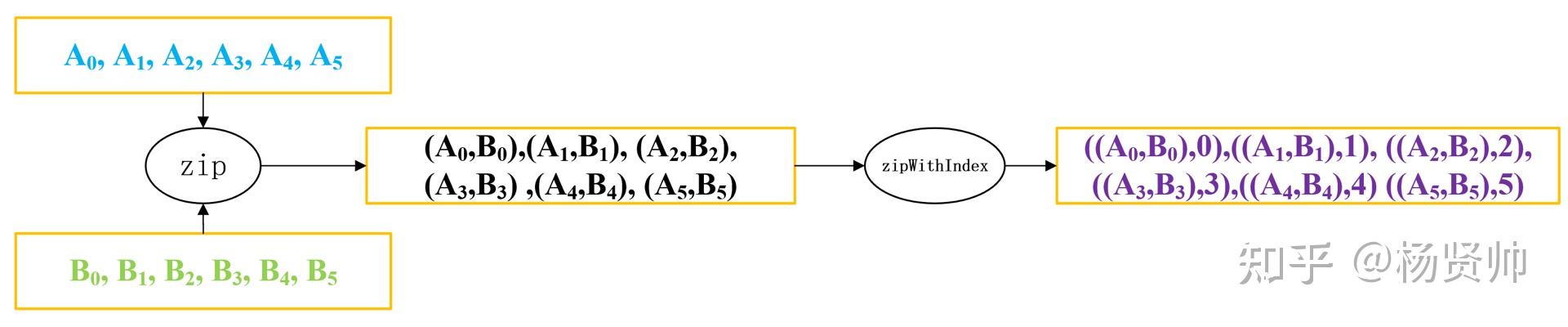 从BOOM源码学习Chisel语言的设计技巧 - 知乎