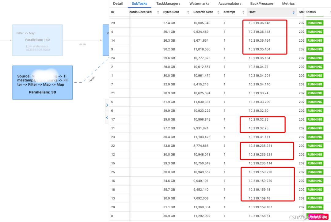 复杂Flink任务Task均衡调度和优化措施 - 知乎