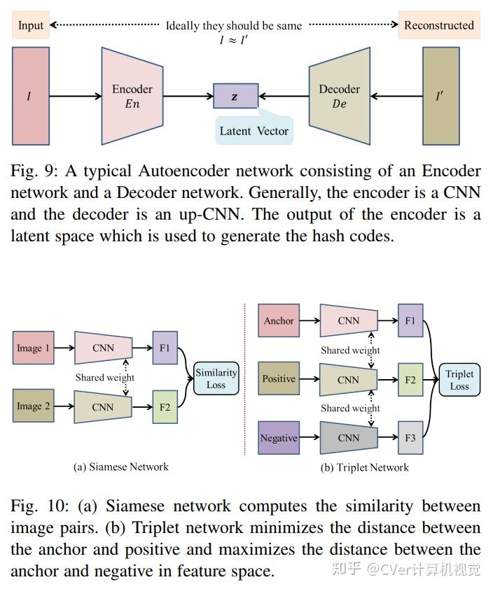 基于深度学习的基于内容的图像检索技术：十年调研（2011-2020） - 知乎