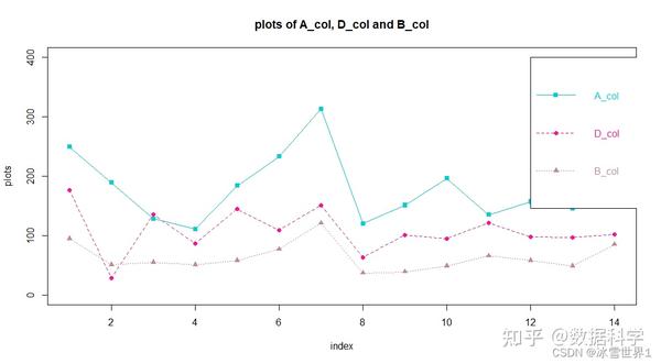R语言plot函数可视化多条曲线（multiple line in the same plot）、使用postscript函数将可视化图像保存 ...