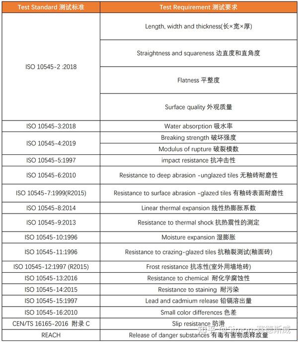 陶瓷砖国际标准ISO13006：2018，陶瓷砖的定义、分类、特性和标记 - 知乎