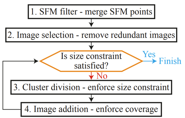 《GAMES203：三维重建和理解》5 多视图立体视觉（Multi-View Stereo，MVS） - 知乎