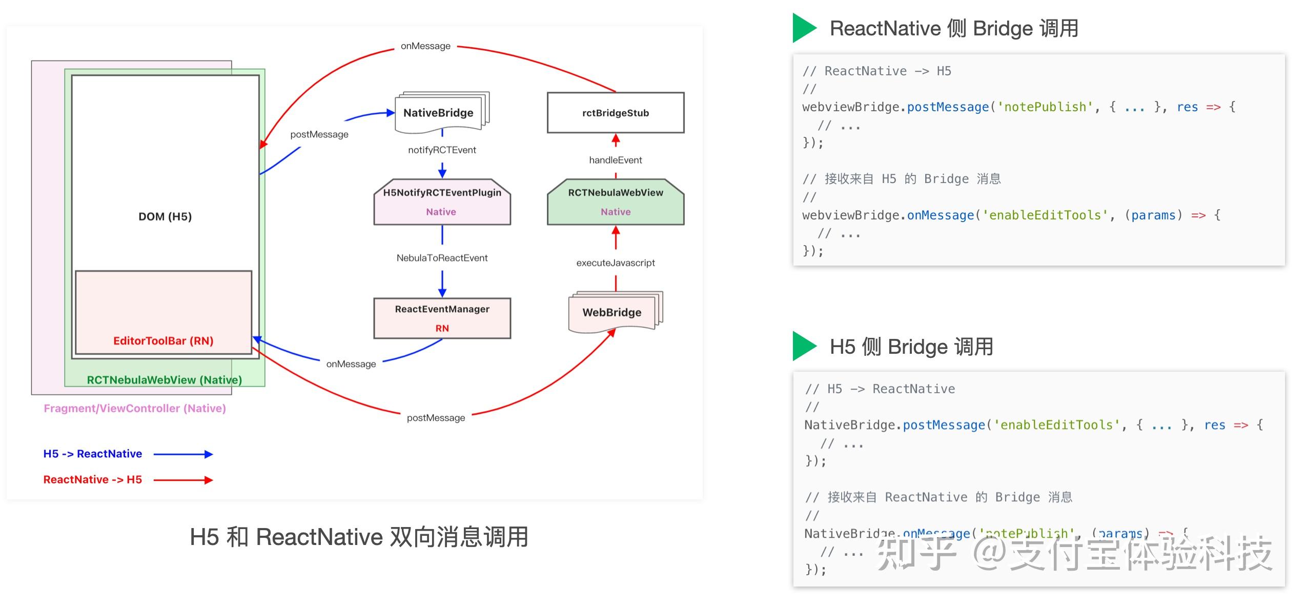 语雀 App 跨端技术架构实践 - 知乎