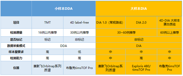 DDA和DIA - 知乎