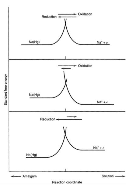 电化学动力学的核心：Butler–Volmer公式 - 知乎