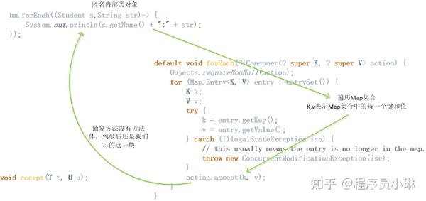 Map集合的实现类hashmap与treemap 知乎