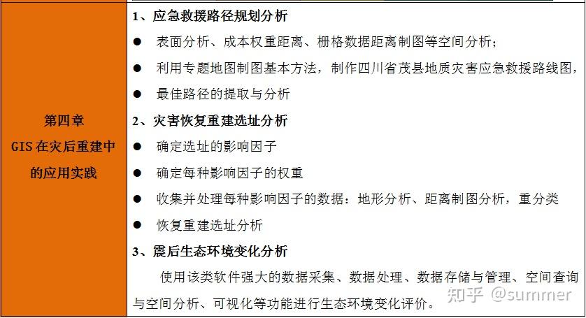 Gis在地质灾害危险性评估与灾后重建中的实践技术应用及python机器学习灾害易发性评价模型建立与优化 知乎