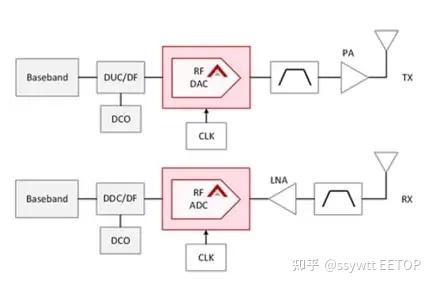 ADC、DAC、PLL、SerDes 工艺节点案例分析 - 知乎