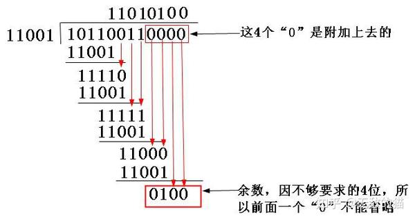 Crc计算和原理 知乎 