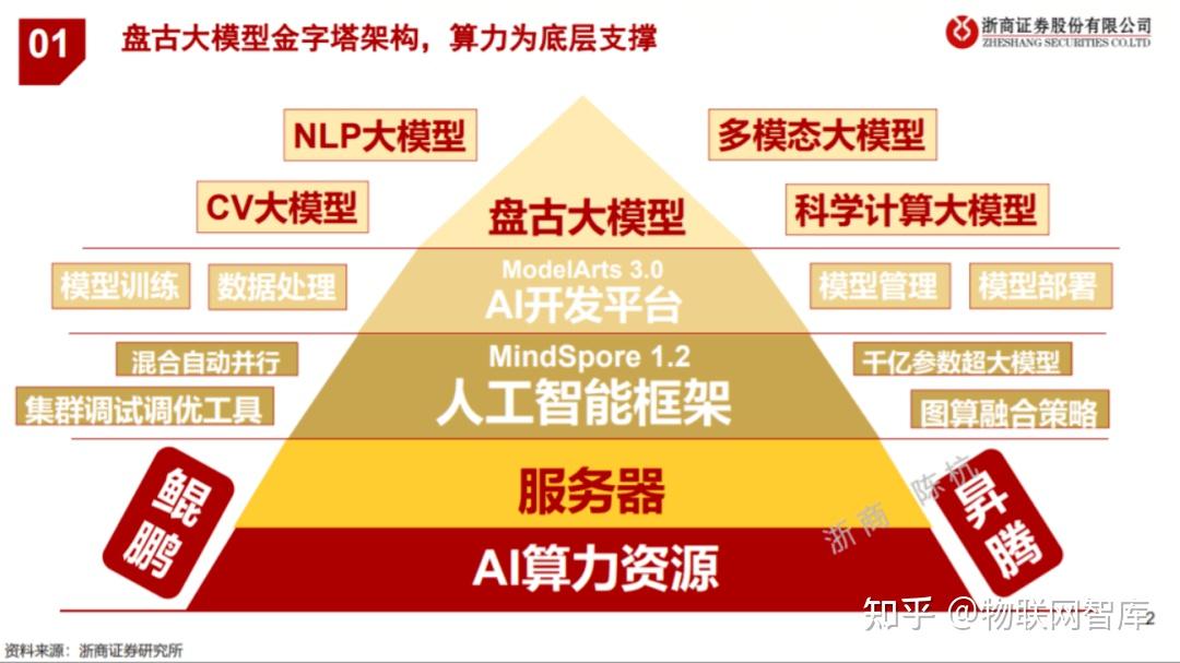 华为盘古大模型亮相，但号称万亿训练量的NLP模型却失望缺席 - 知乎