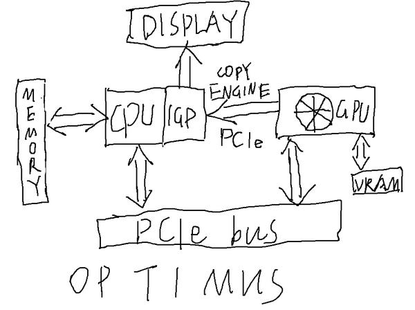 直出，Optimus与MUX switch：再谈笔记本显卡切换技术 - 知乎