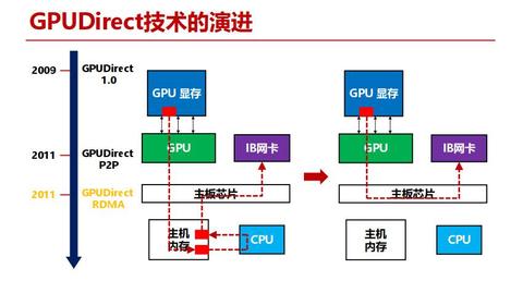 NVIDIA GPGPU （二）- 逐步走向通用 - 知乎
