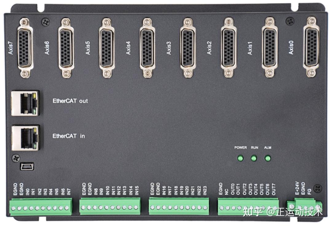 EtherCAT轴扩展模块EIO16084在运动控制系统中的应用 - 知乎