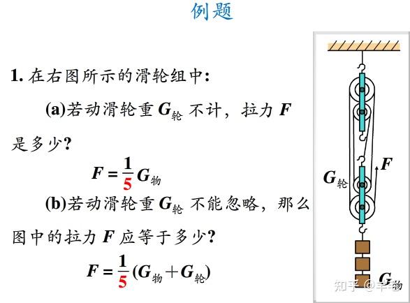 初中物理第四讲之滑轮 - 知乎