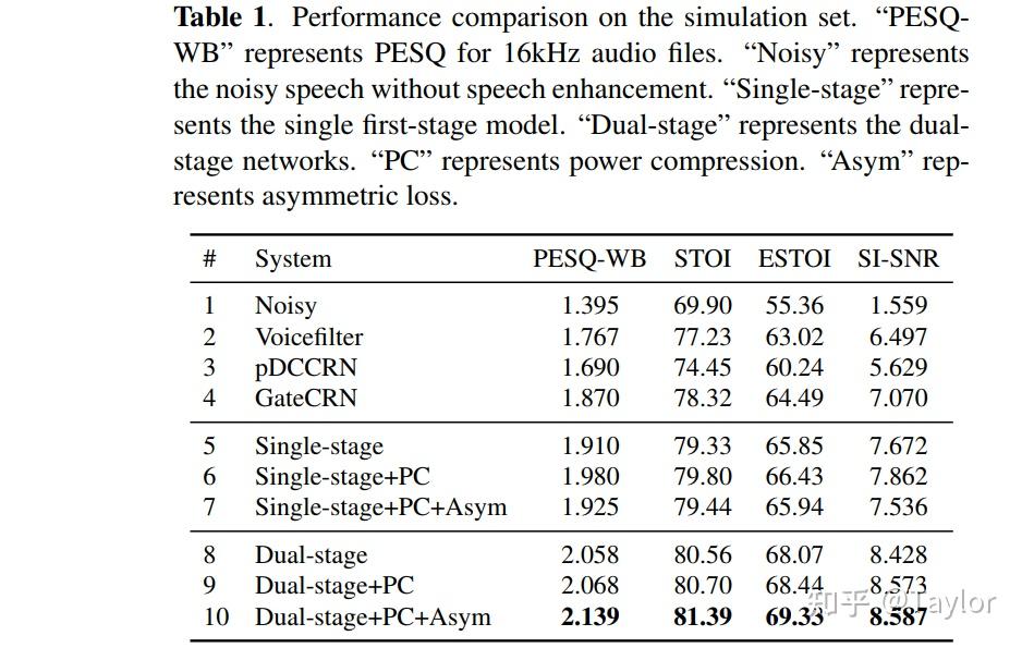 目标说话人提取TSE/个性化语音增强PSE - 知乎