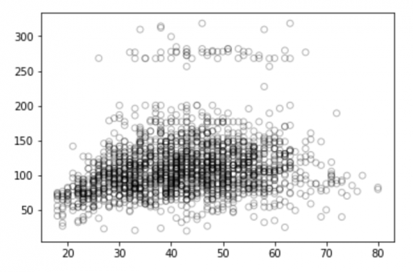 一文读懂回归样条（regression splines），附Python代码 - 知乎