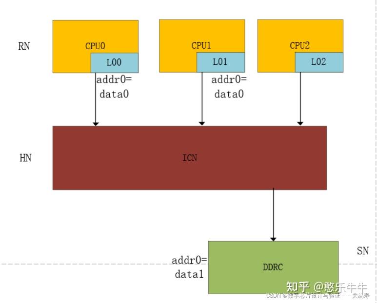 ABMA CHI协议学习 - 知乎