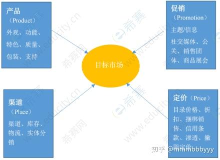 2022年NPDP新版教材知识集锦--【第一章节】（7） - 知乎