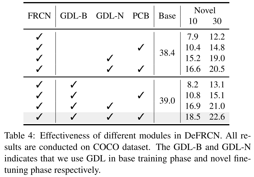少样本目标检测 | DeFRCN: Decoupled Faster R-CNN for Few-Shot Object Detection - 知乎