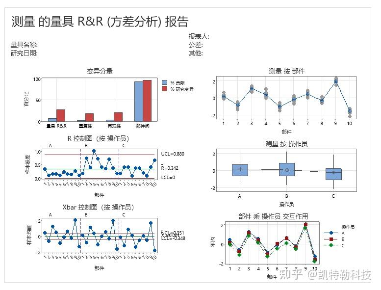 Minitab MSA 量具 R&R 研究 VS 凯特勒云SPC MSA 量具 R&R 研究 - 知乎
